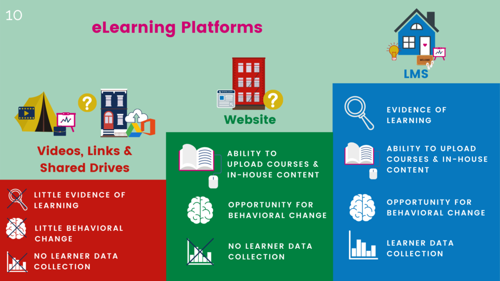 Platforms – Dignified Learning