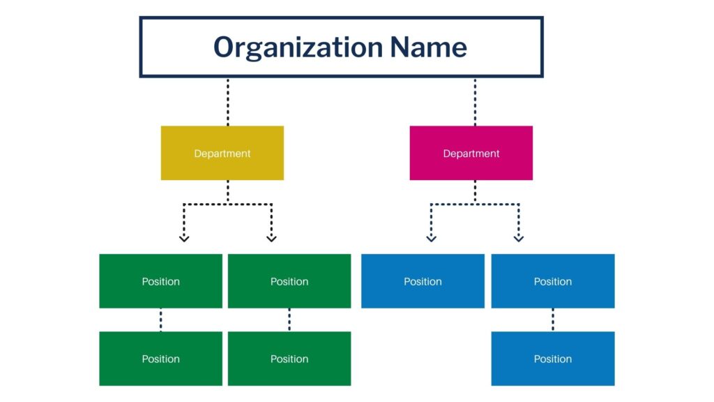 Making Complex Ideas Easy to Understand – Dignified Learning